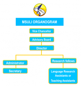 MSU Language Institute - Midlands State University